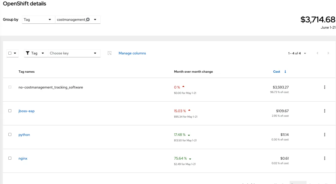 Cost Management for OpenShift - Part 2: Counting Software Use